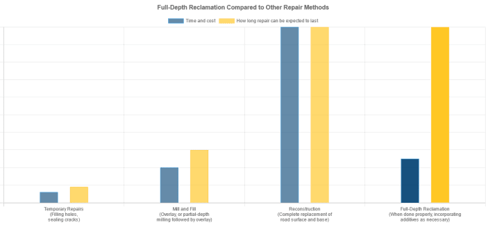 AN OVERVIEW OF FULL-DEPTH RECLAMATION - Contractors : Contractors